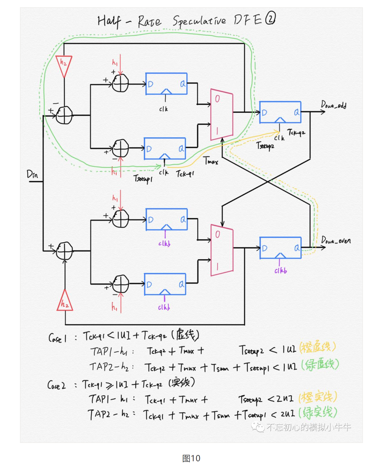 判决反馈均衡器（上） - 芝士盒